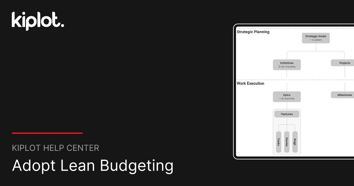 Adopt Lean Budgeting | Kiplot Help Center
