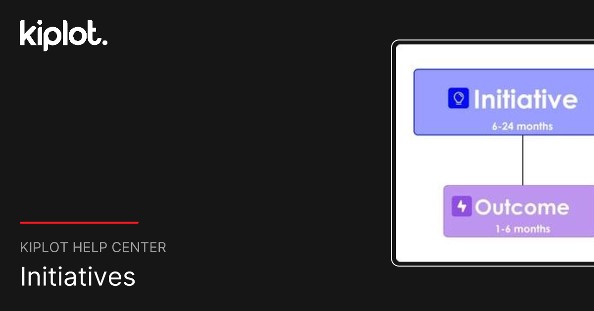 Initiatives | Kiplot Help Center